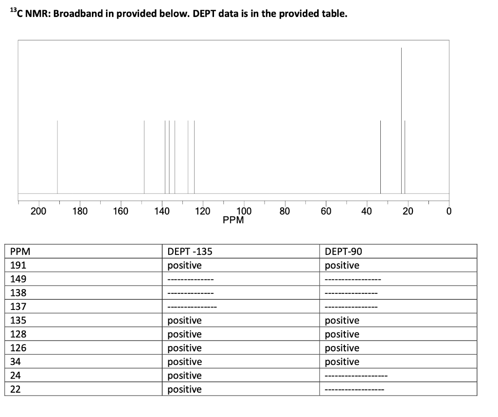 Solved Compound 1 Mass Spec: Mpeak : 162 IR: LOD- | Chegg.com