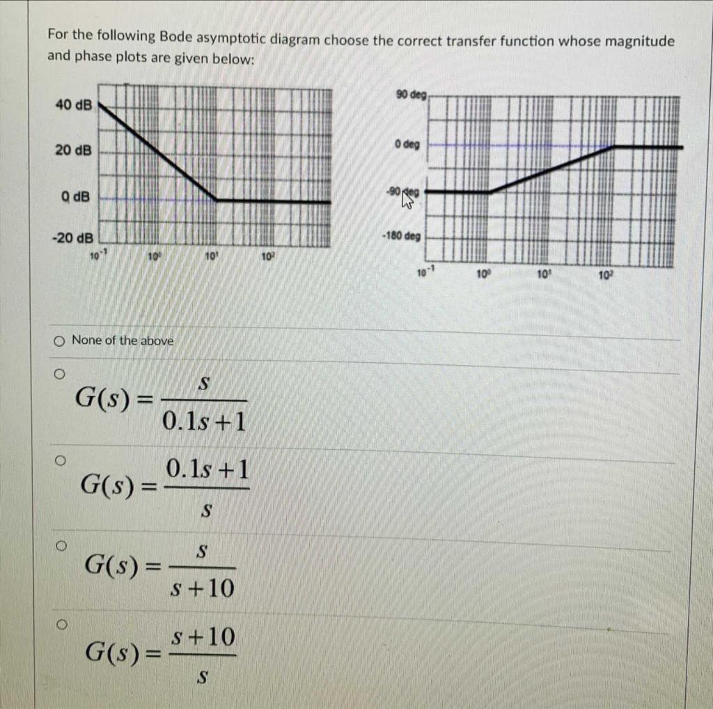 Solved For the following Bode asymptotic diagram choose the | Chegg.com