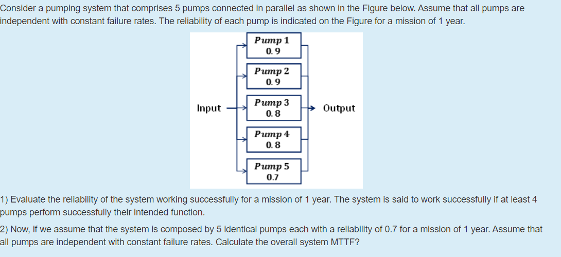 Solved Consider a pumping system that comprises 5 pumps | Chegg.com