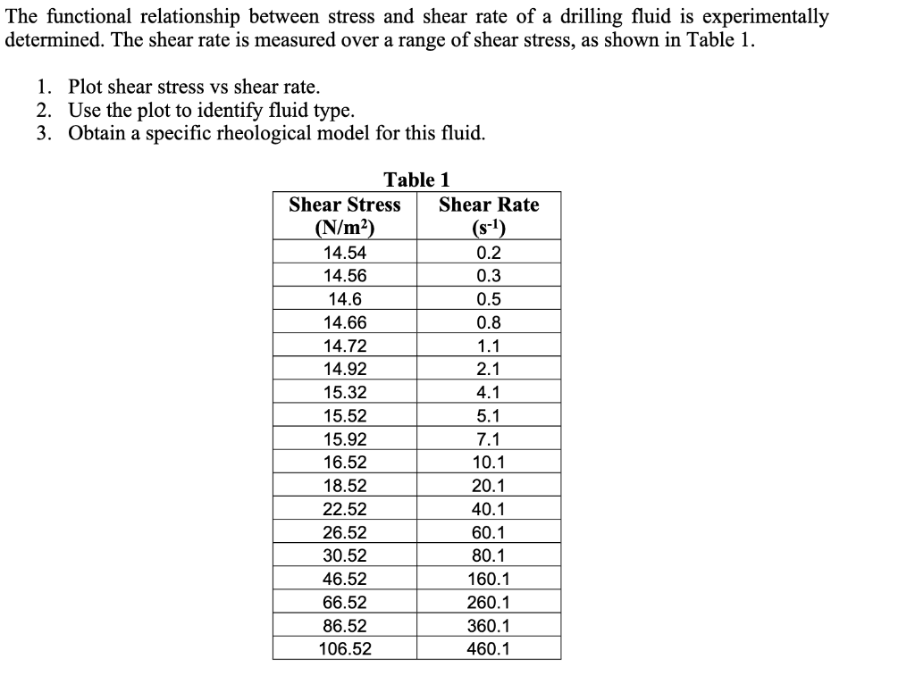 Solved The functional relationship between stress and shear | Chegg.com