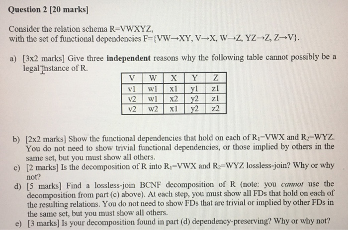 Solved Question 2 [20 marks] Consider the relation schema | Chegg.com