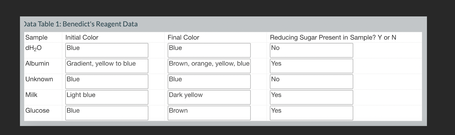 Solved 1 Compare The Results In Data Table 6 For Each Of