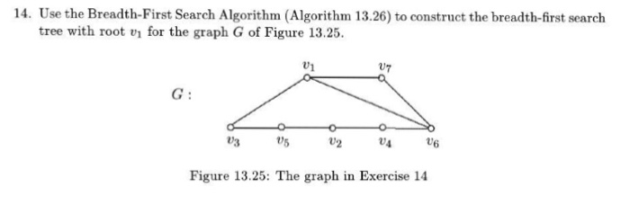 Solved Use the Breadth-First Search Algorithm to construct | Chegg.com