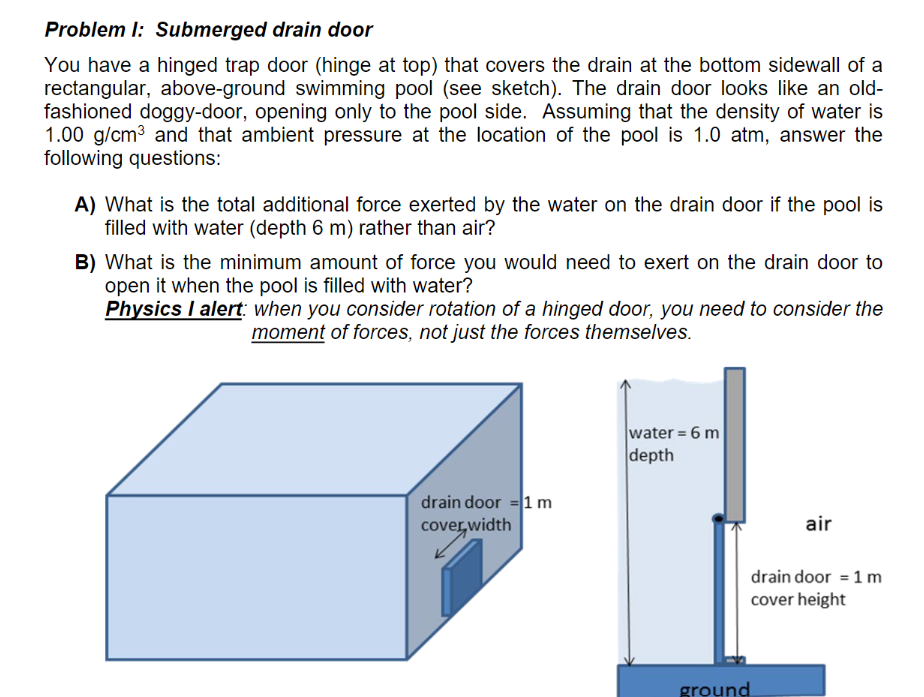 Solved Problem I: Submerged drain door You have a hinged | Chegg.com