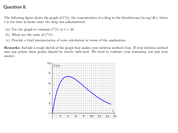 Question 7. Consider the discrete logistic equation | Chegg.com