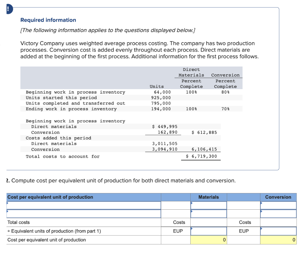 Solved 2. Compute cost per equivalent unit of production for | Chegg.com