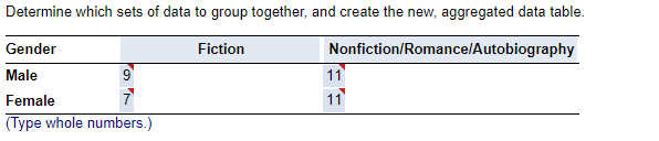 Solved For the cross-tabulation data shown below, which | Chegg.com