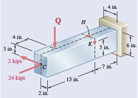Solved Three forces are applied to the cantilever beam | Chegg.com