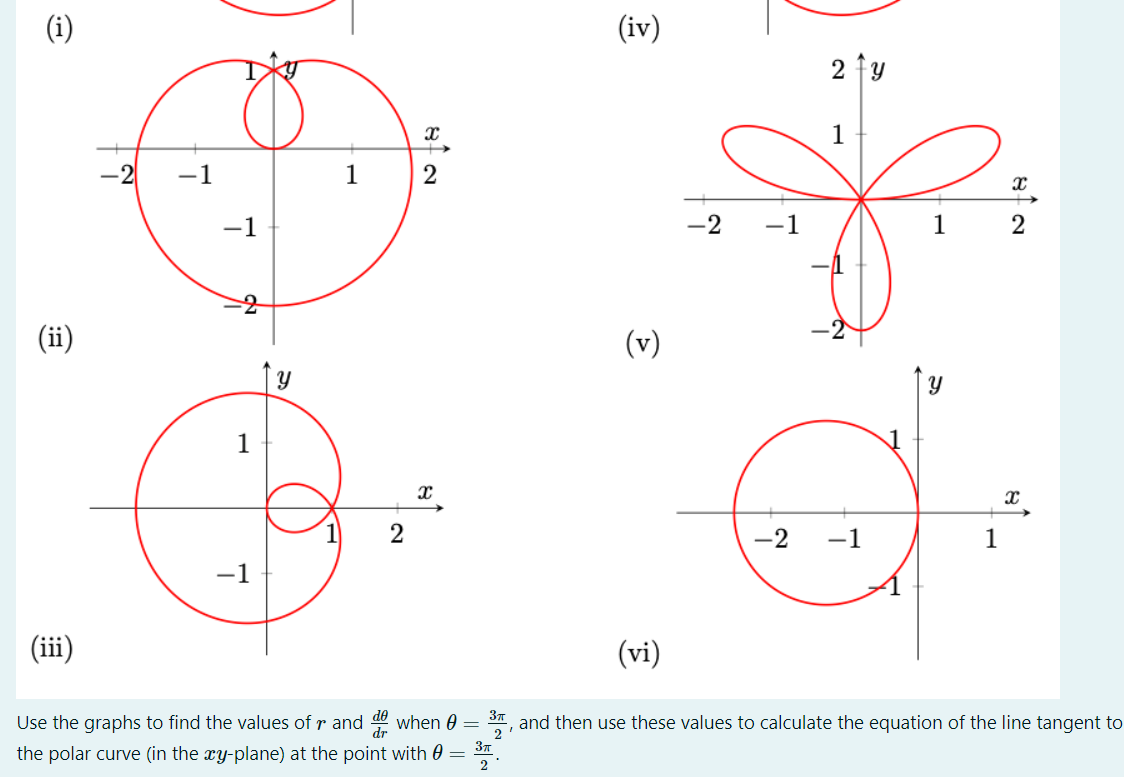 Solved Consider the polar curve r = f(0) whose graph in the | Chegg.com