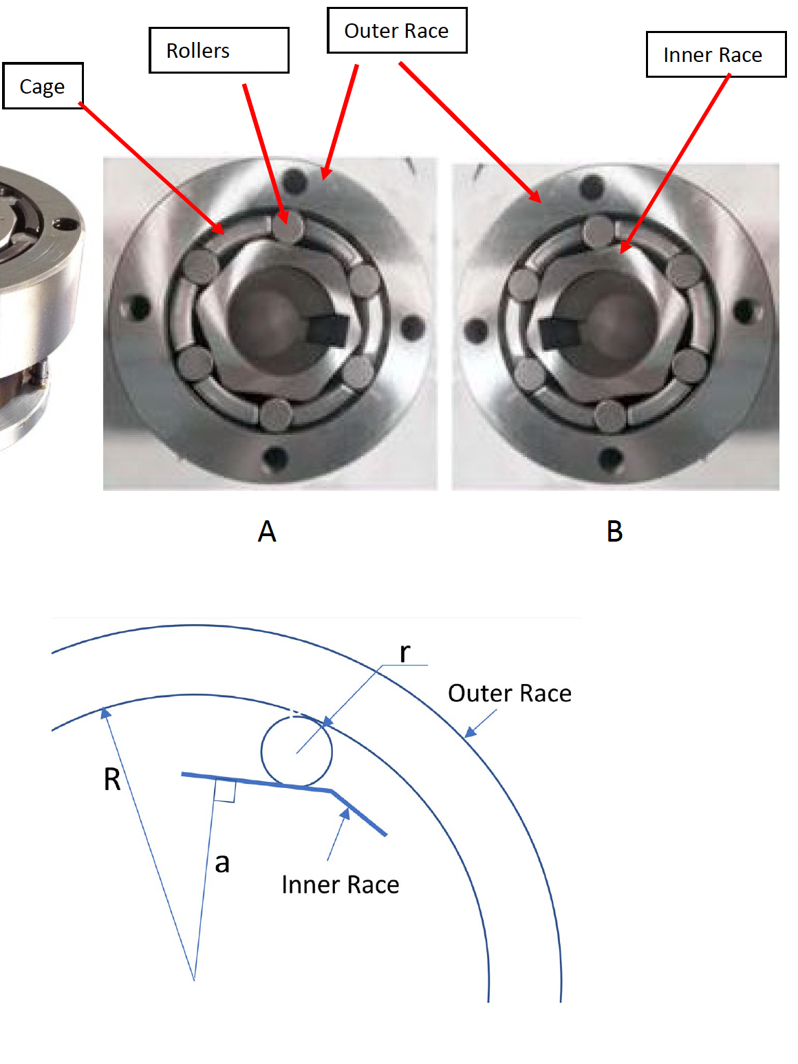 Solved Clutch consists of an inner race, an outer race and a | Chegg.com