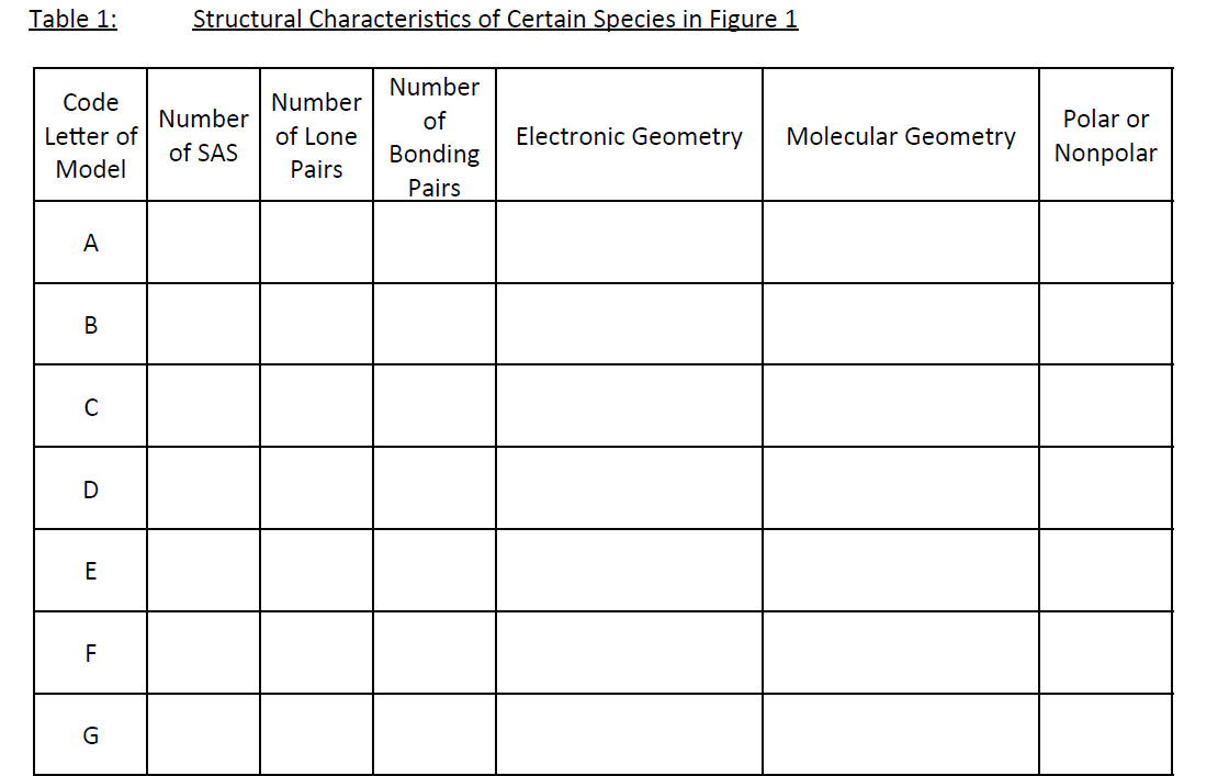 Solved 2. Complete Table 1 on page 5 with respect to the | Chegg.com