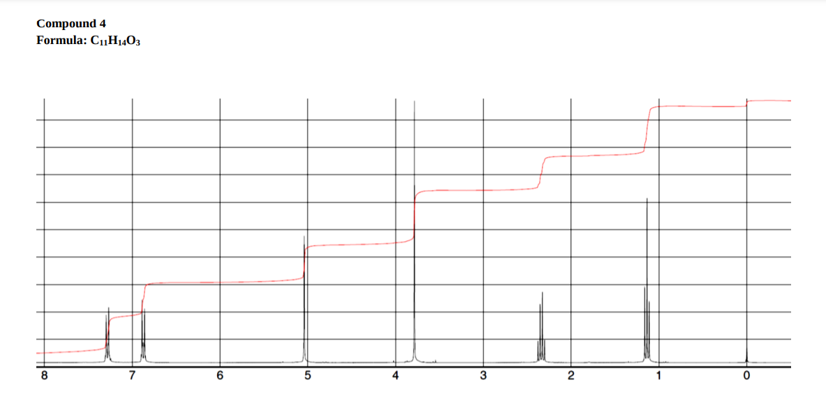 Solved H NMR spectrum with complex spectra. Create table for | Chegg.com