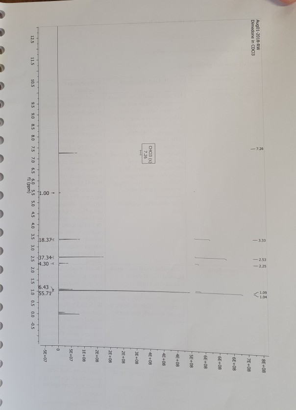 Solved 6. Use the NMR data provided to determine the | Chegg.com