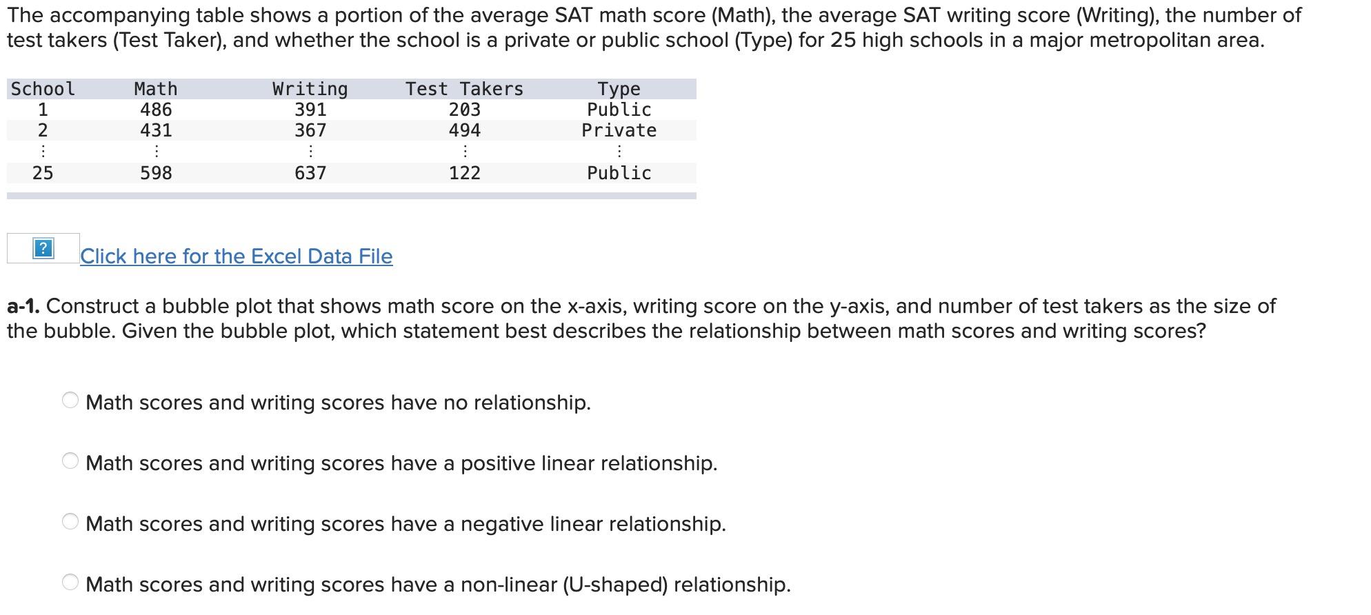 Solved The accompanying table shows a portion of the average | Chegg.com
