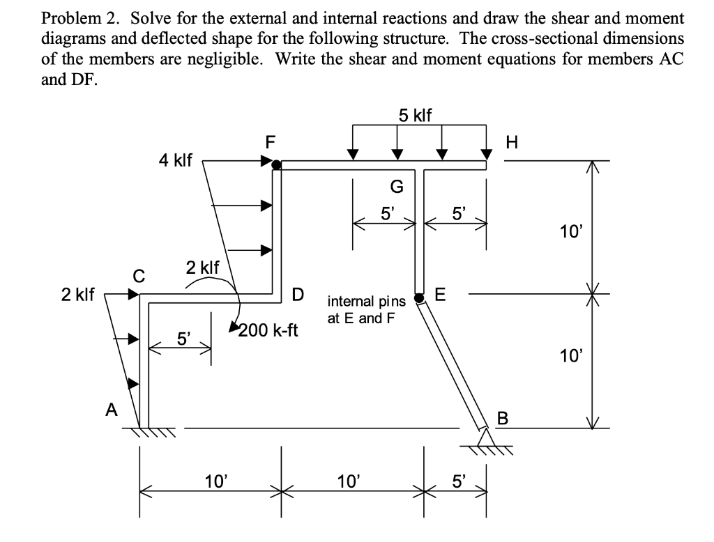 Solved Problem 2. Solve for the external and internal | Chegg.com