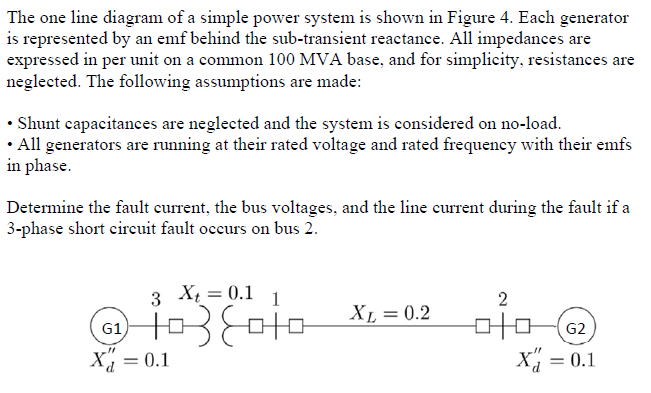 Solved The one line diagram of a simple power system is | Chegg.com