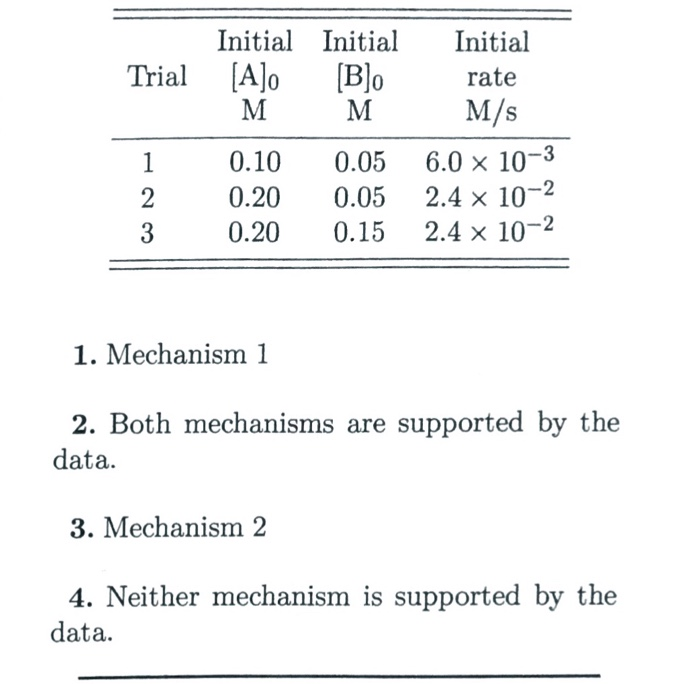 Solved You run an experiment to determine the ini tial rates | Chegg.com