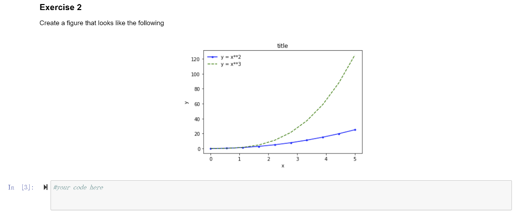 Solved Exercise 2 Create A Figure That Looks Like The 