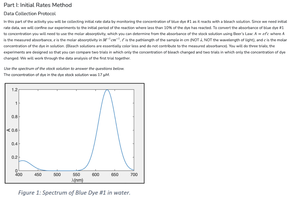 Solved Part I: Initial Rates Method Data Collection Protocol | Chegg.com