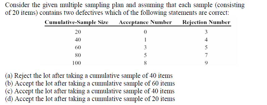 Solved 4 زرا Consider the given multiple sampling plan and | Chegg.com