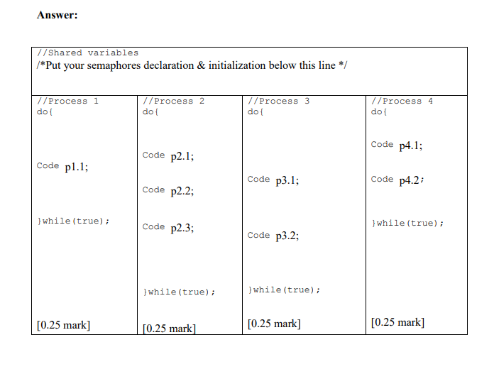 Solved Write A Synchronization Solution To The Below