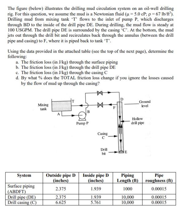 Solved The figure (below) illustrates the drilling mud | Chegg.com