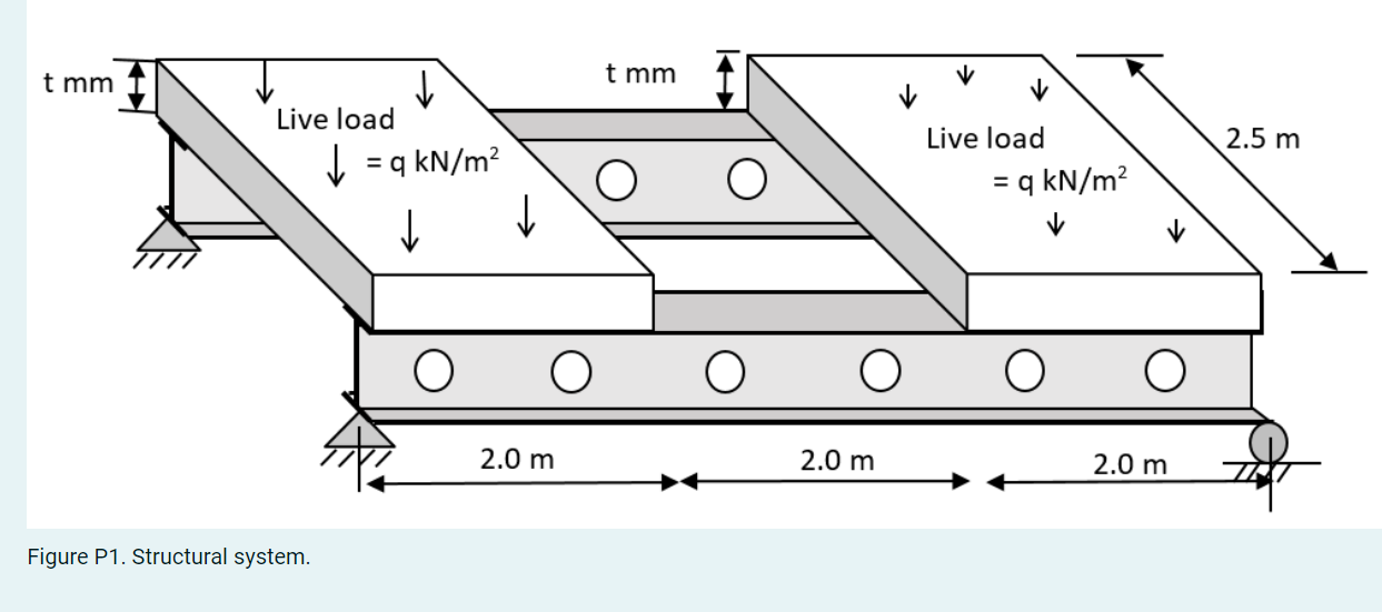 Solved Problem 3 Two equally loaded steel beams, 6 m long, | Chegg.com