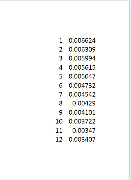 Solved Learning Outcomes Assessed: - RLO 1.2 plot 2D data | Chegg.com