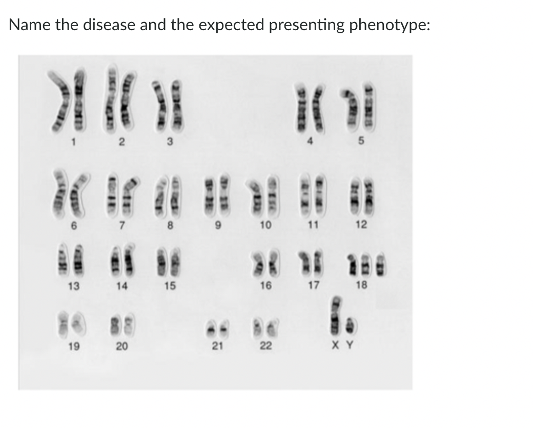 Solved Name the disease and the expected presenting | Chegg.com