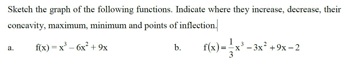 Solved Sketch the graph of the following functions. Indicate | Chegg.com