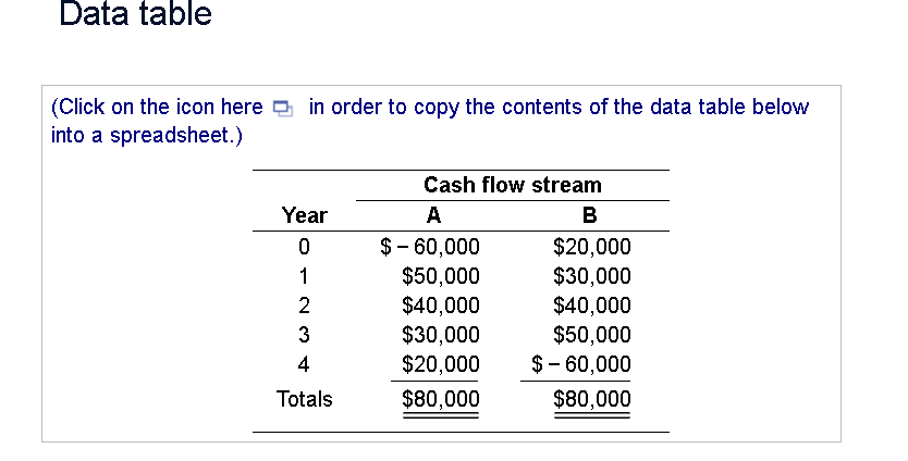 Solved Present value: Mixed streams Consider the mixed | Chegg.com