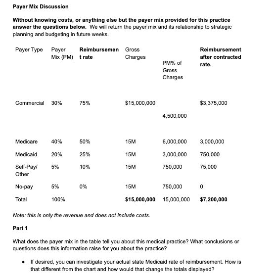 Payer Mix Discussion Without knowing costs, or | Chegg.com