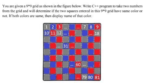 Solved You are given a 949 grid as shown in the figure | Chegg.com