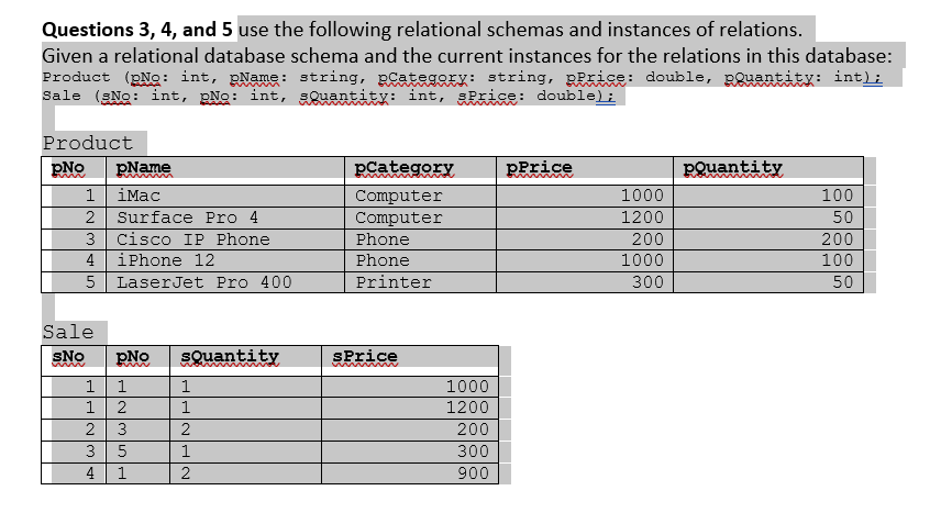 Solved Questions 3, 4, ﻿and 5 ﻿use the following relational | Chegg.com