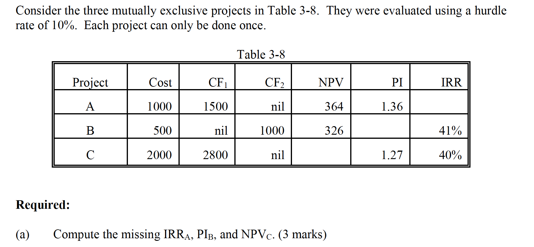 Solved Consider the three mutually exclusive projects in | Chegg.com