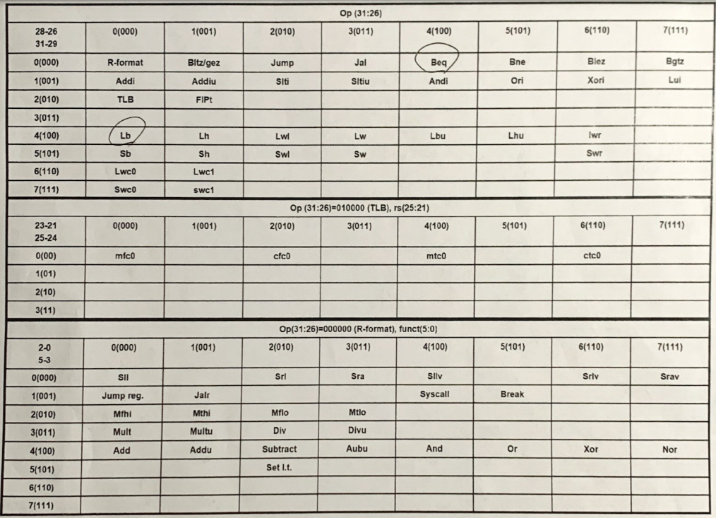 Floating-point number and arithmetic (11 pts) (a) (5 | Chegg.com