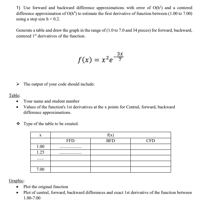 Solved 1) Use forward and backward difference approximations | Chegg.com