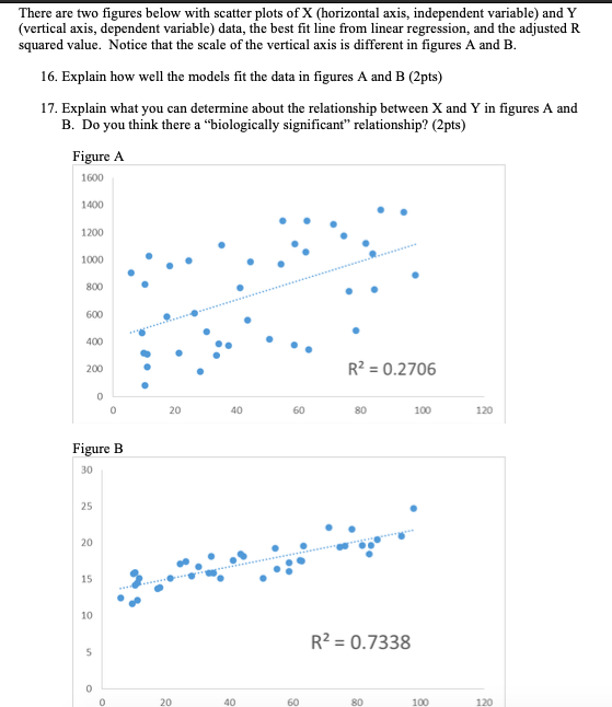 Solved There Are Two Figures Below With Scatter Plots Of X Chegg