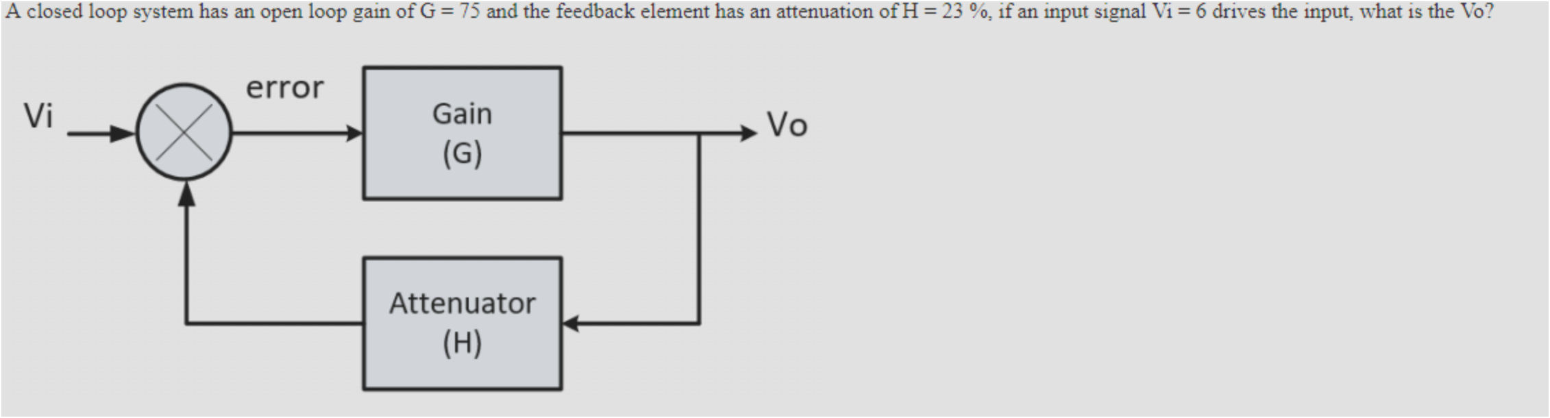 Solved A process set point is changed as shown in the below | Chegg.com