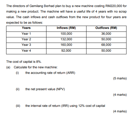Solved The directors of Gemilang Berhad plan to buy a new | Chegg.com