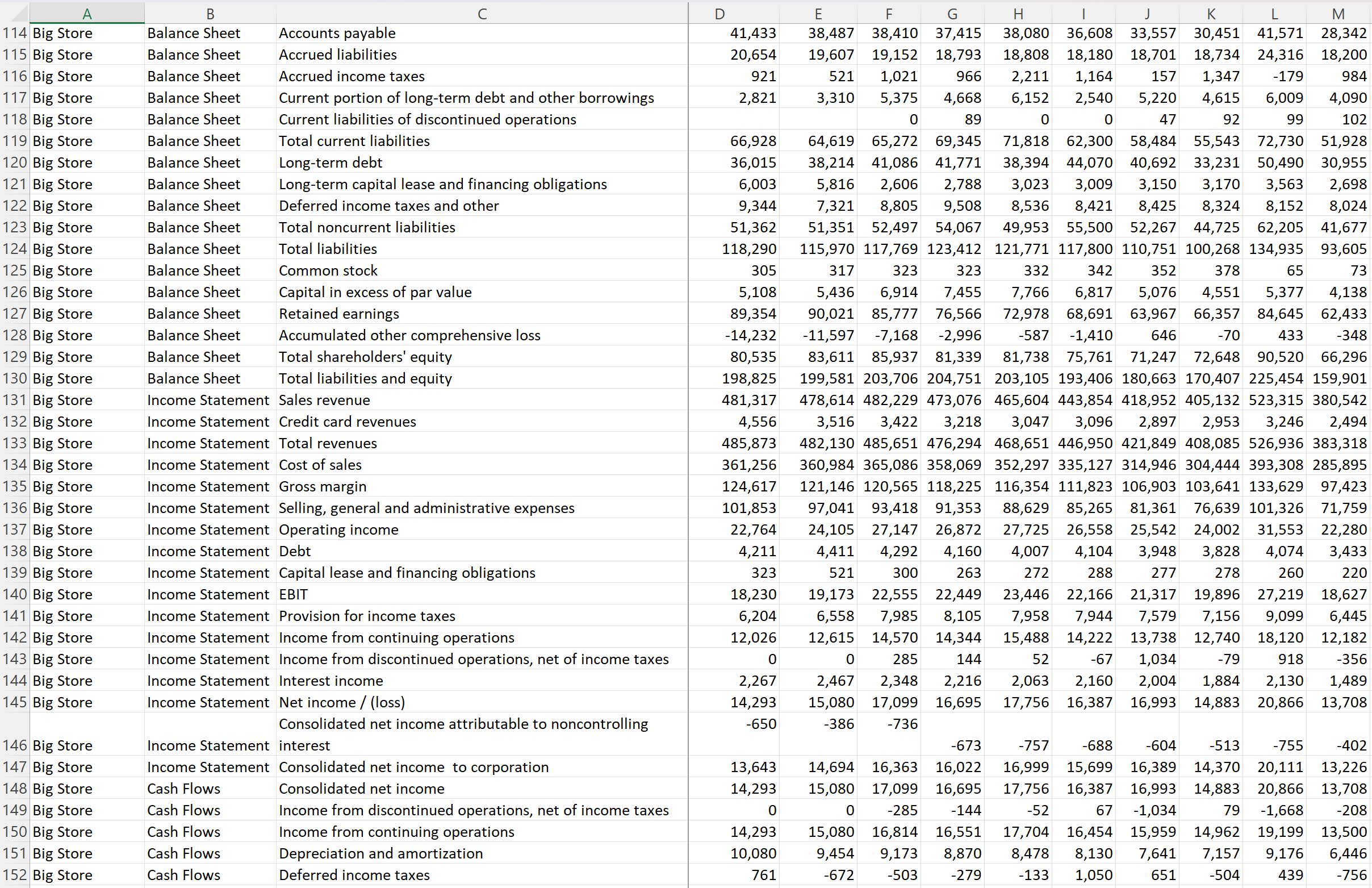 Solved The following questions are based on Tableau Project | Chegg.com