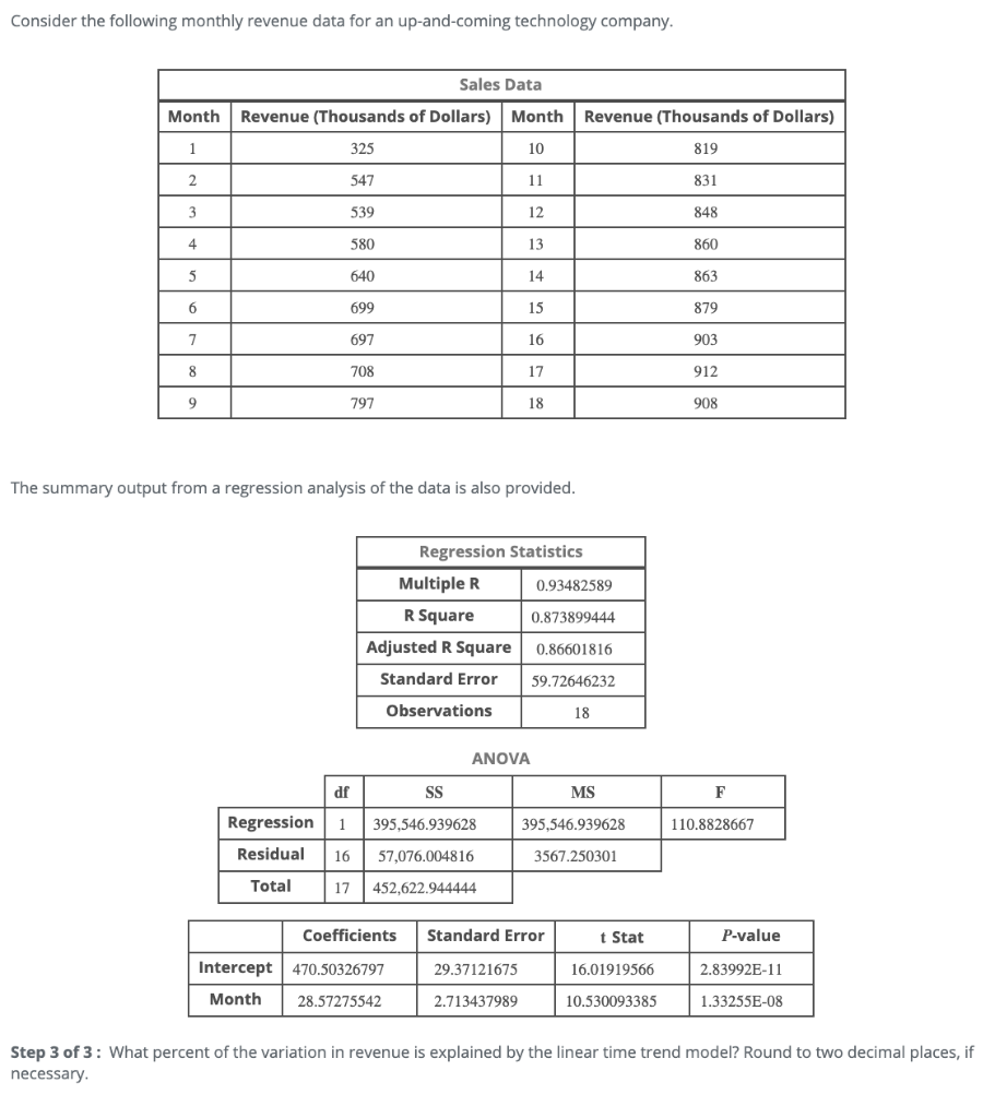 Solved Consider the following monthly revenue data for an | Chegg.com