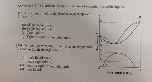 Solved Questions (13)-(16) refer to the phase diagram of two | Chegg.com