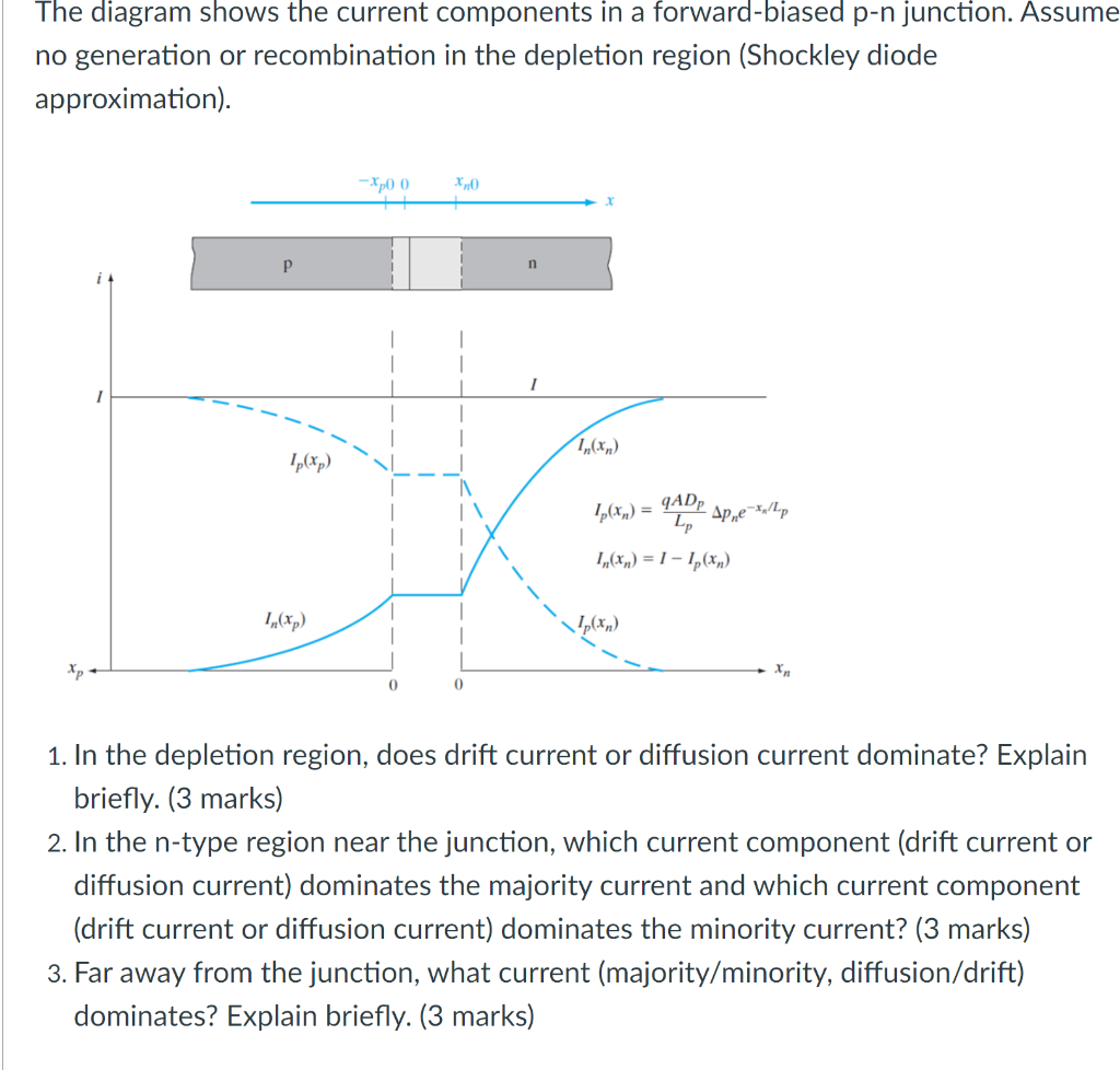 The diagram shows the current components in a | Chegg.com