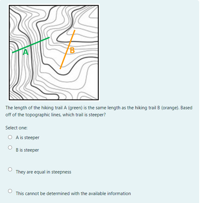 Solved Which direction does the stream (in blue) flow? | Chegg.com