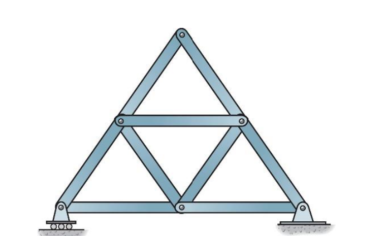 Solved Classify each of the following trusses as simple, | Chegg.com