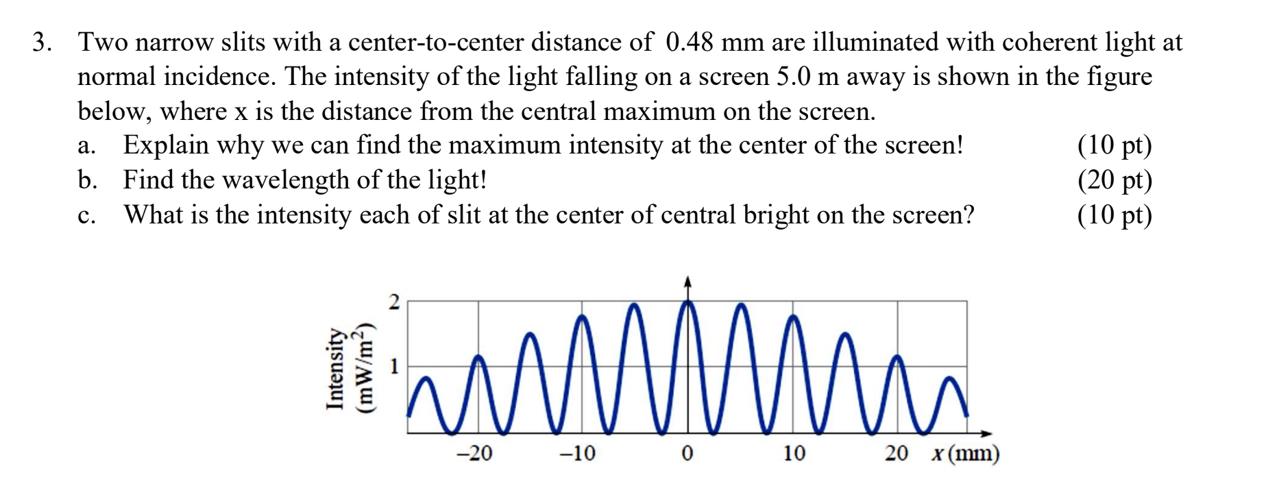 Solved 3. Two narrow slits with a center-to-center distance | Chegg.com