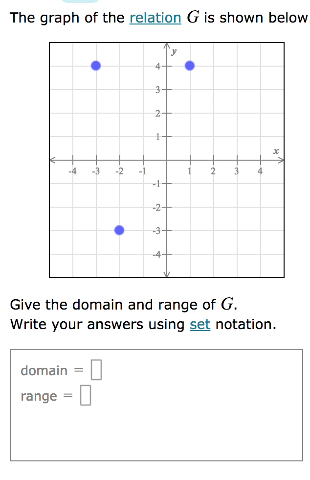 Solved The graph of the relation G is shown below 4 2 -4 2 1 | Chegg.com