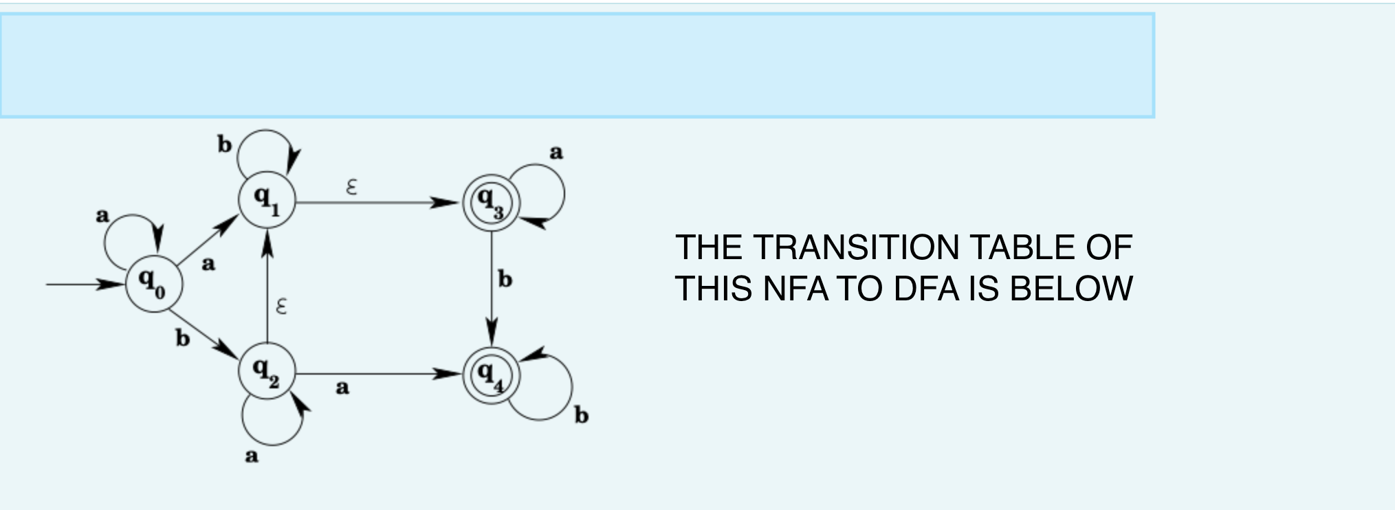 Solved THE TRANSITION TABLE OF THIS NFA TO DFA IS BELOW 1. | Chegg.com