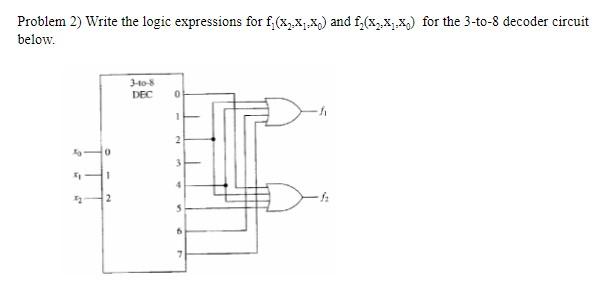 Solved Problem 2) Write the logic expressions for f(x2.X.X) | Chegg.com